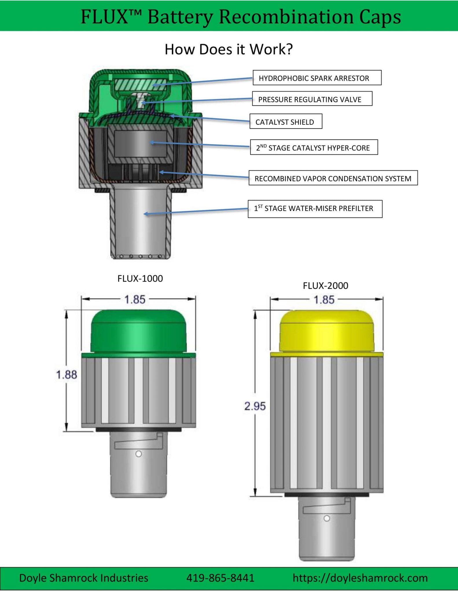 Battery Recombination Caps - Doyle Shamrock Industries